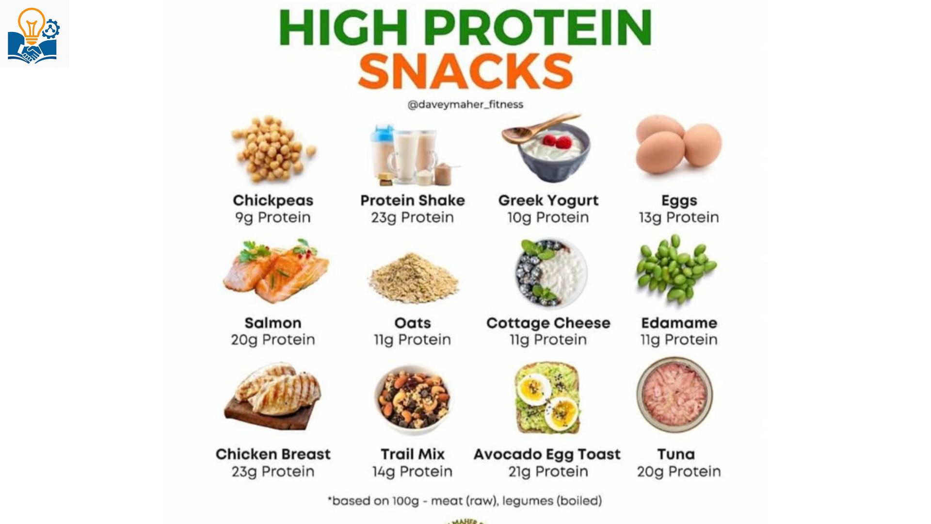 Protein snack taste test: Complete Guide - NeoGen Info – Next-Gen ...